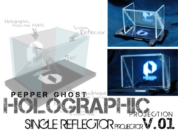 Pepper’s Ghost Holographic Project[ion] – WISNU [W] WISDANTIO