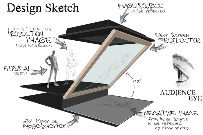 Pepper’s Ghost Holographic Projector With Single Reflector V.01.3 ...